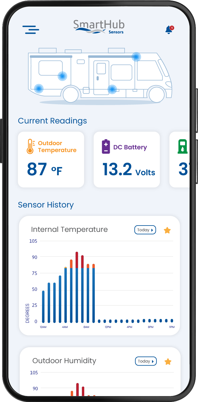 RVs – SmartHub Sensors