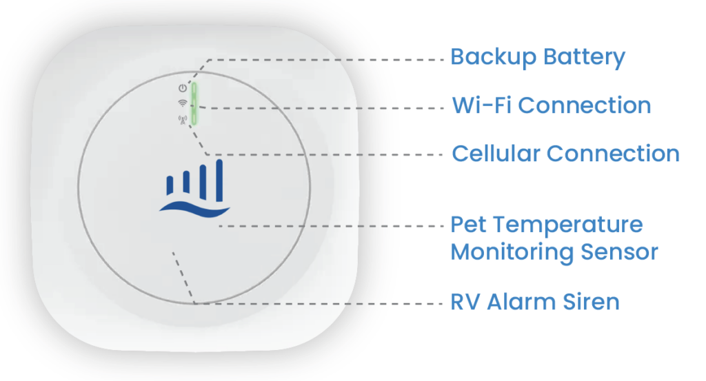 Daisy Approved: Ensuring Pet Safety While You're Away from the RV ...